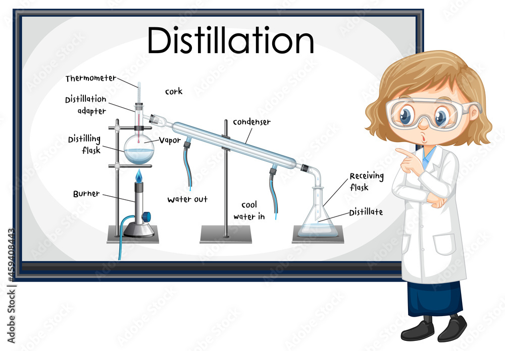 Distillation process diagram for education with scientist character ...