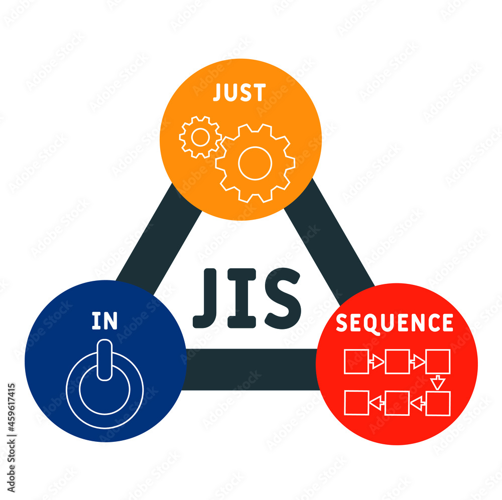 JIS - Just In Sequence acronym. business concept background. vector ...