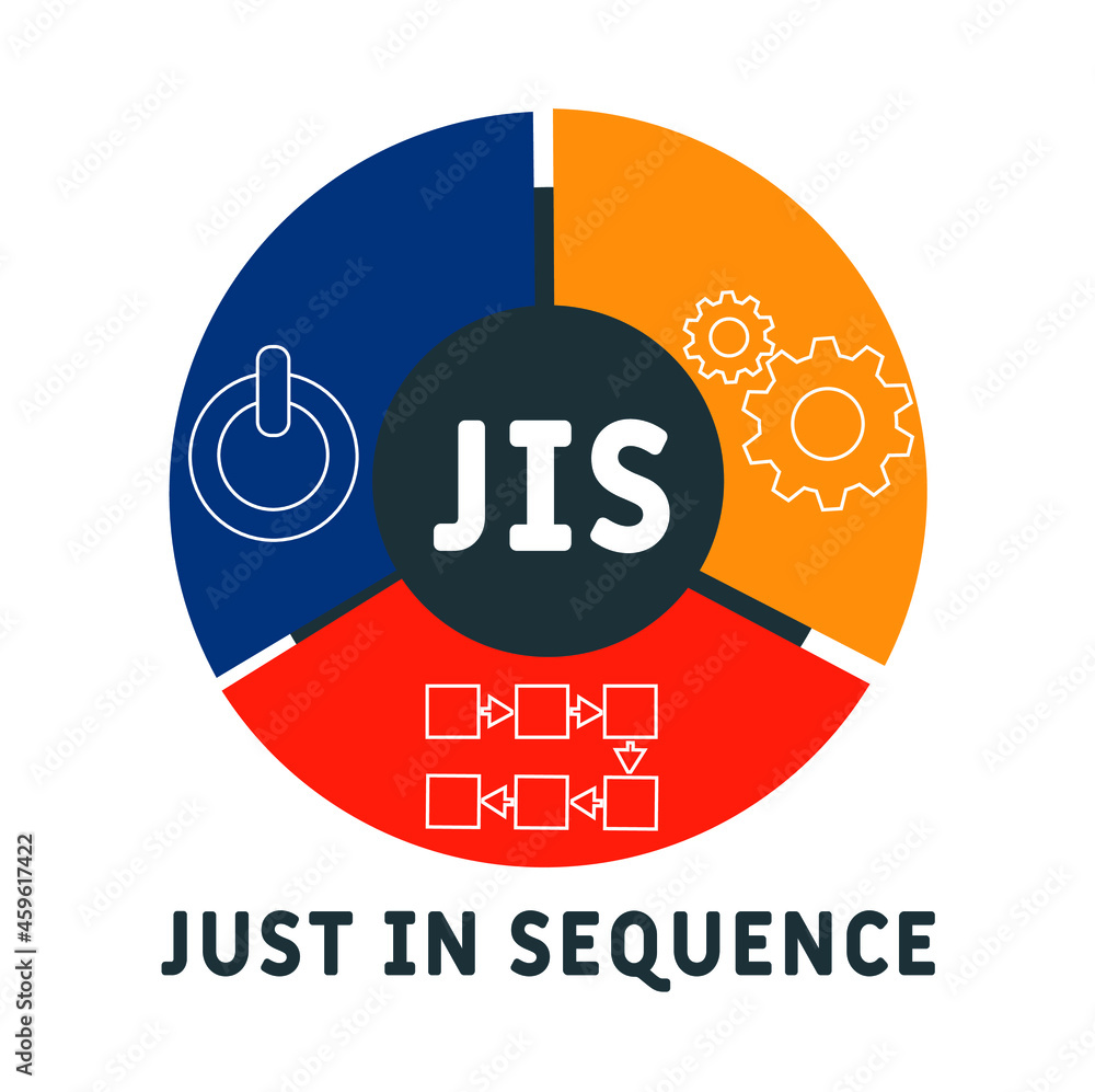 JIS - Just In Sequence acronym. business concept background. vector ...