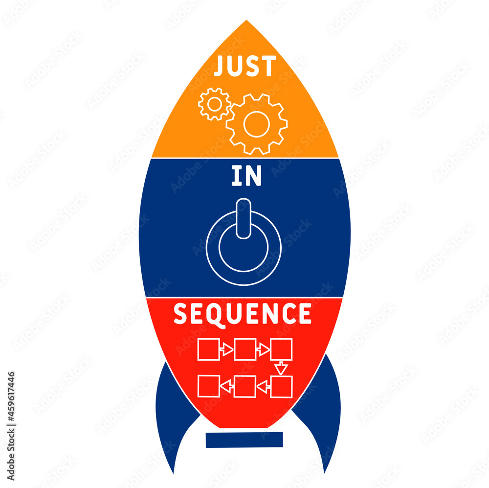 JIS - Just In Sequence acronym. business concept background. vector ...