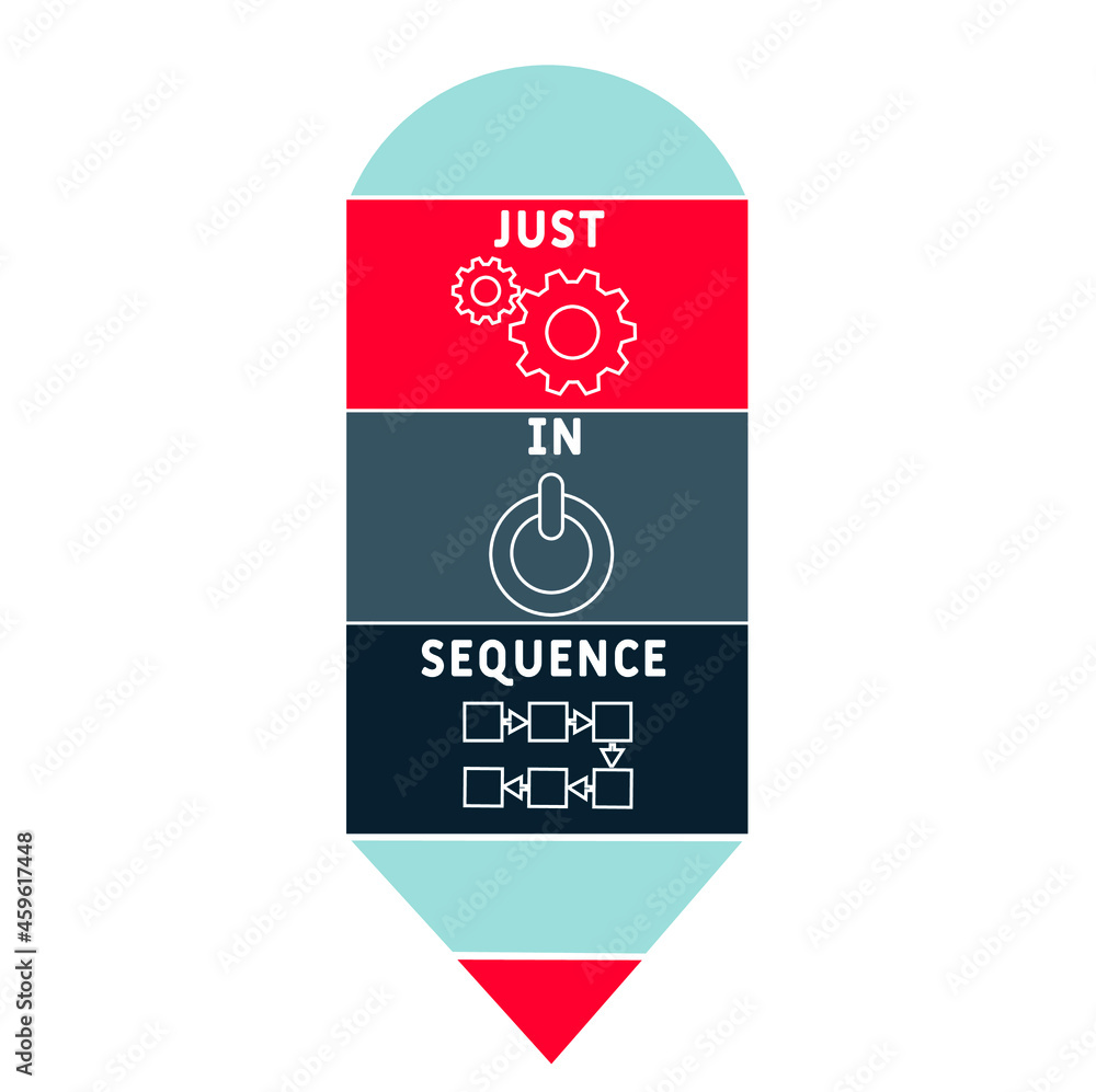 JIS - Just In Sequence acronym. business concept background. vector ...