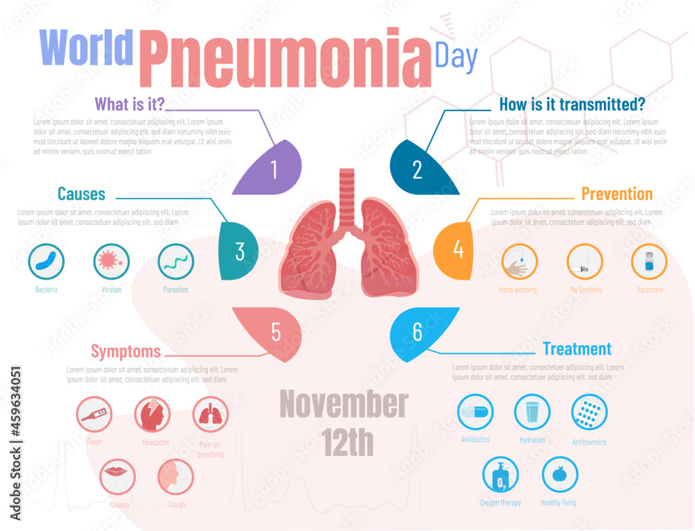 World pneumonia day infographic: what is pneumonia, causes, symptoms ...