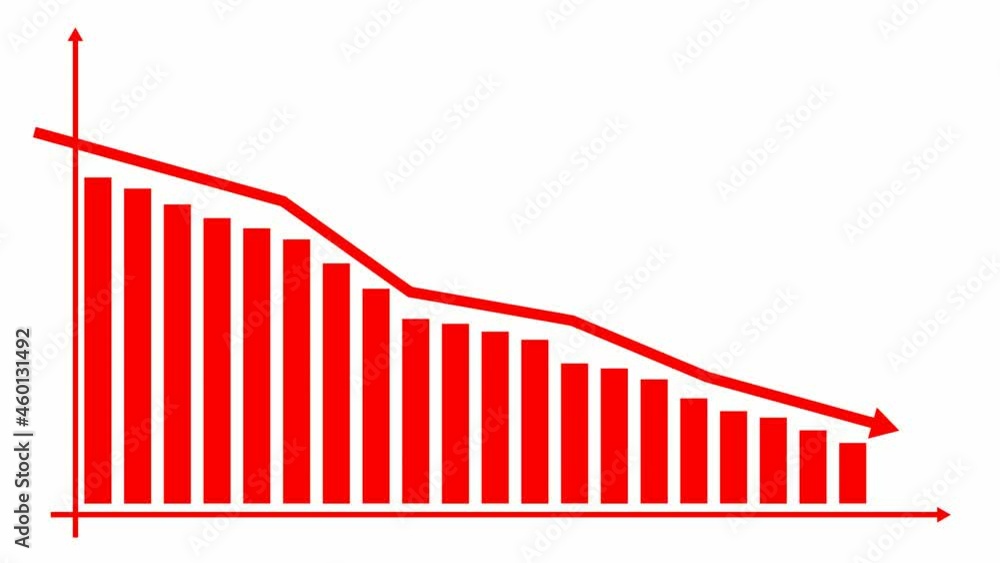 Animated Red Chart Of Financial Decline With A Trend Line Chart Economic Crisis Recession