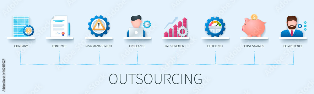Outsourcing banner with icons. Company, contract, risk management ...