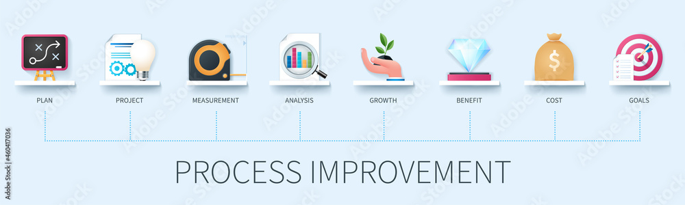 Process improvement banner with icons. Plan, project, measurement ...