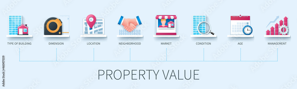 Property value banner with icons. Type of building, dimension, location ...