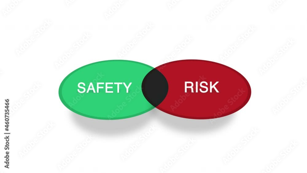 Safety or Risk Venn Diagram Animation on White Background Stock ビデオ ...