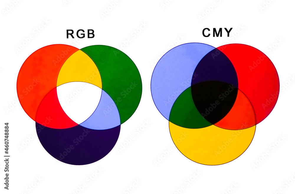 ภาพประกอบสต็อก Color wheel palette. RGB ( red, green, blue) and CMY ...