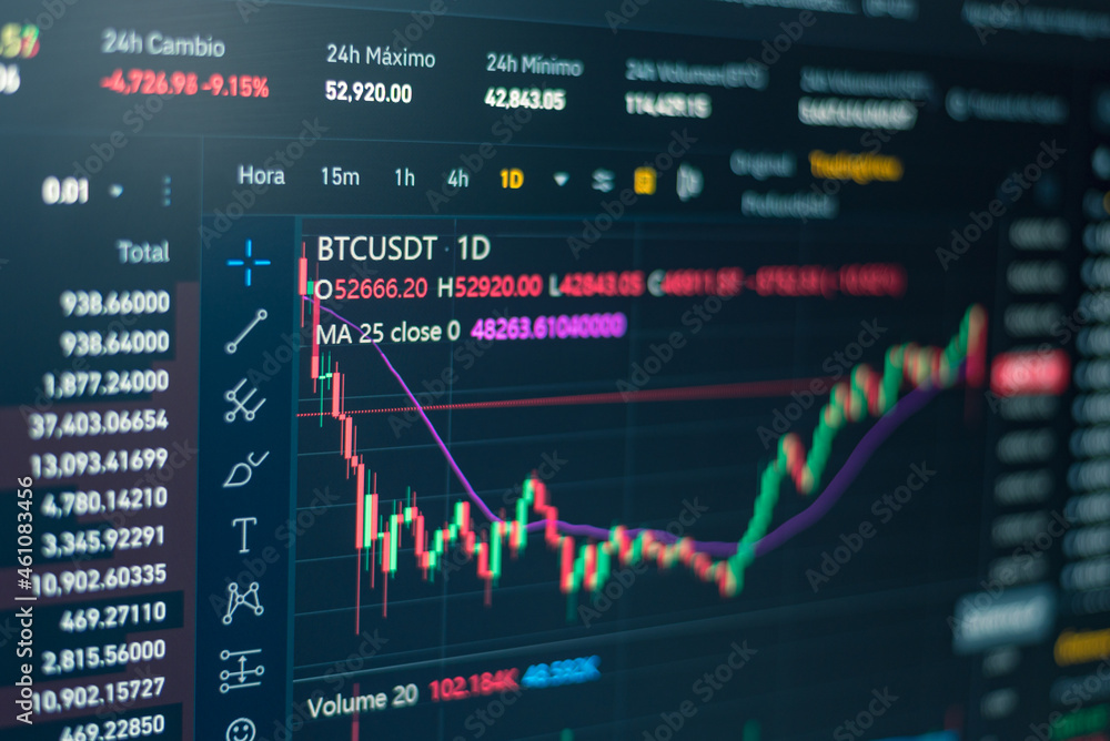 Financial data on a monitor, including Market Analyze. Bar charts ...