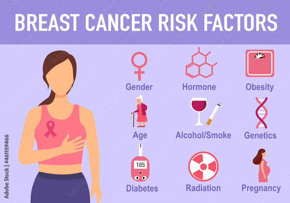 Breast Cancer Risk Factors Infographic Vector Illustration Stock