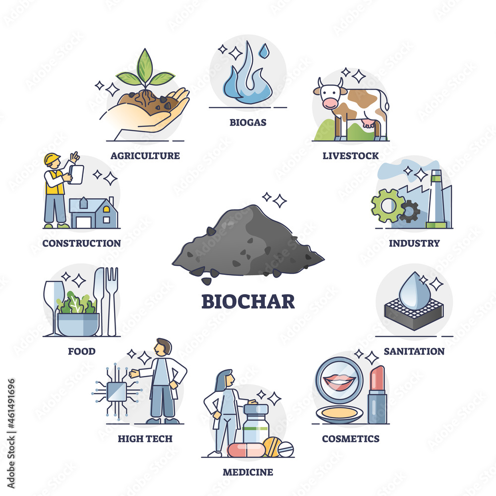 Vetor de Biochar use cases, means of carbon sequestration and climate ...