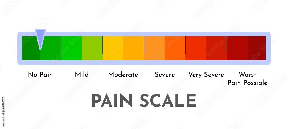 Stress level thermometer Mood meter Scale from red to green Stress ...