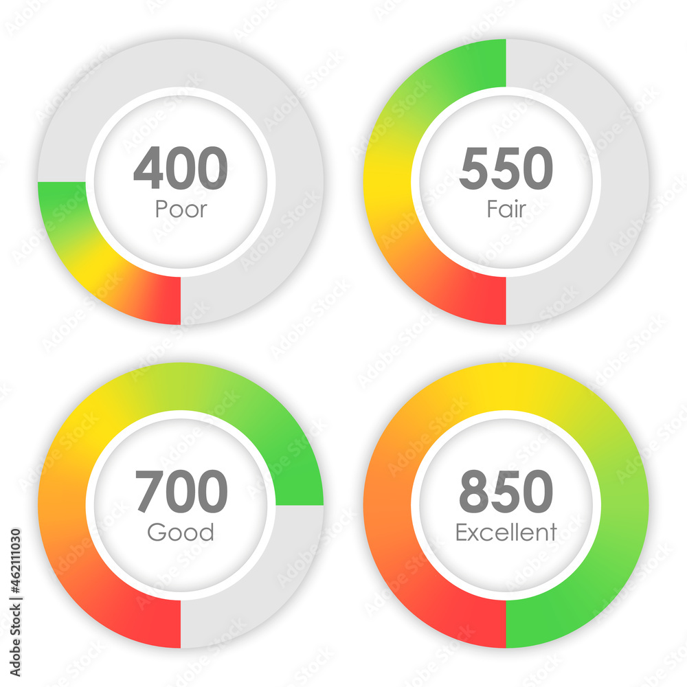 Credit score rating scale with pointer. Bad or good indicators with ...