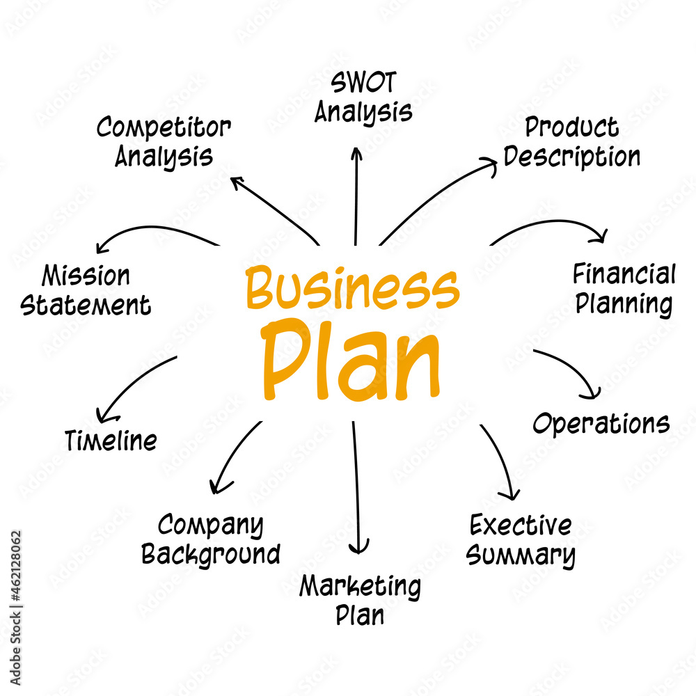 The business plan is an infographic presentation concept. The ...