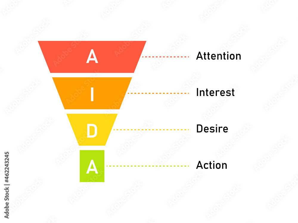 AIDA Sales funnel diagram tempalte. Clipart image Stock Vector | Adobe ...