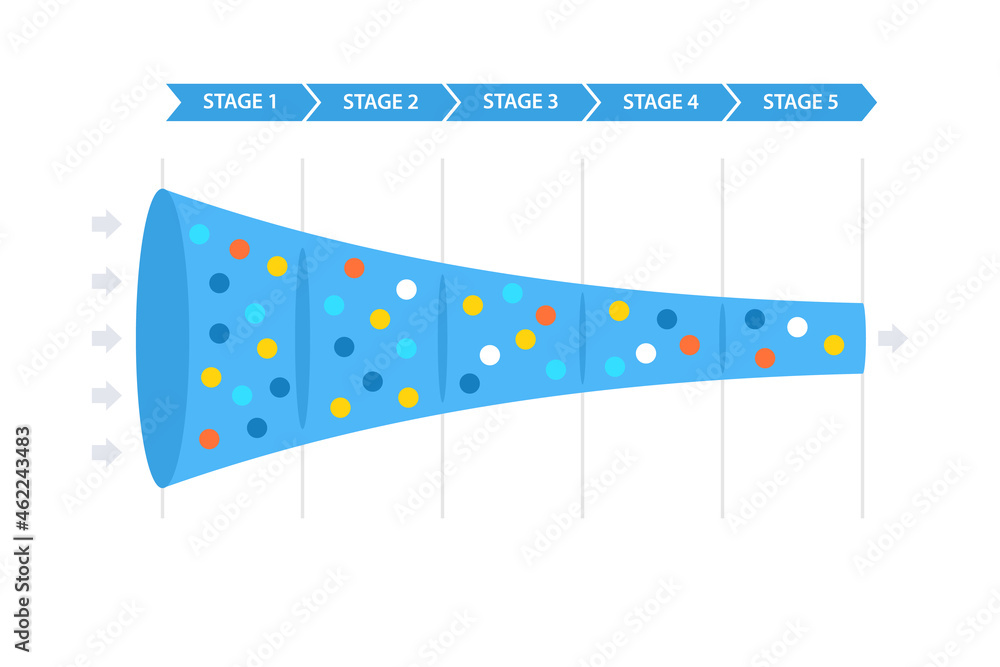 Funnel flow diagram template. Clipart image isolated on white ...
