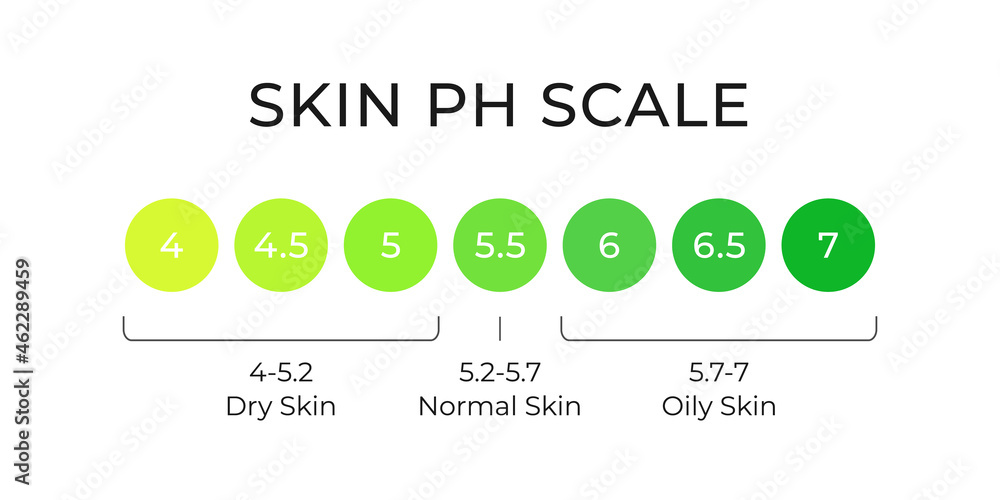 Skin pH value scale chart for normal, dry and oily. Indoication of ...