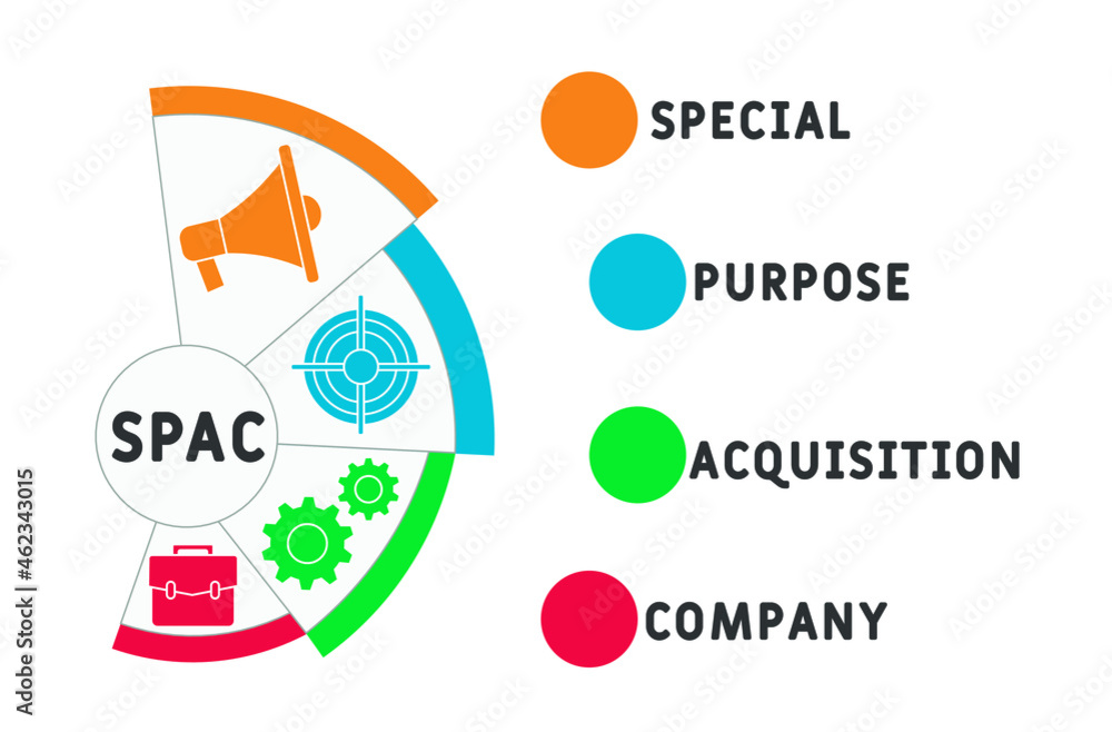 SPAC, special purpose acquisition company symbol. Business and SPAC ...