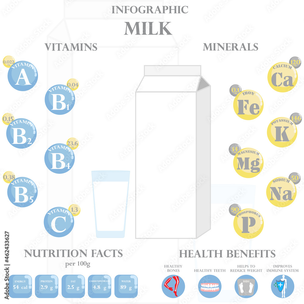 Milk nutrition facts and health benefits infographic Stock Vector ...