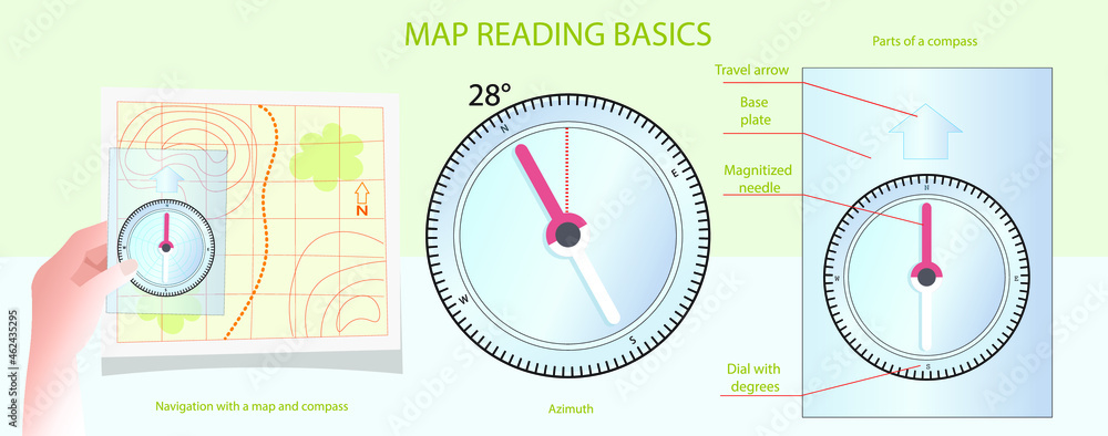 Hands holding map and compass, parts of a compass, diagram, navigation ...