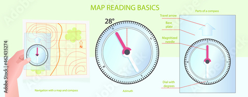 Map reading basics. Vector illustration of hand holding a map and ...