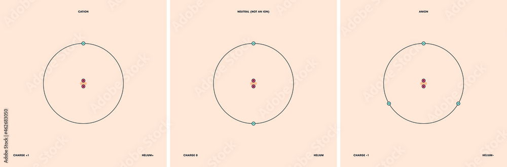 Conceptual vector representation of a helium atom and its ions: a ...