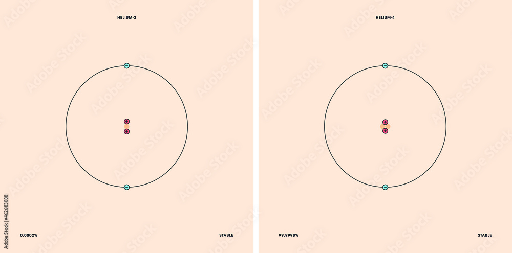 Conceptual vector representation of a helium atom and its natural ...