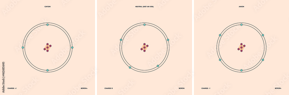 Conceptual vector representation of a boron atom and its ions: a cation ...