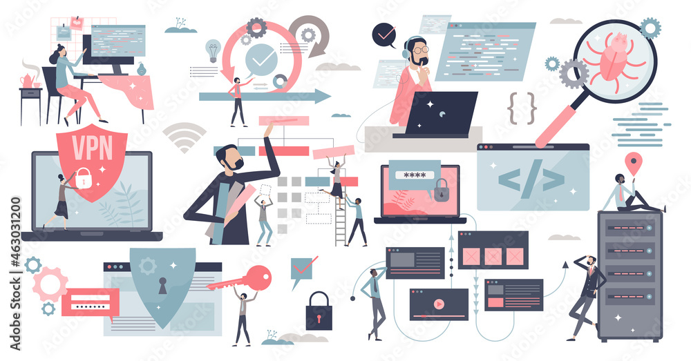 Coding and programming elements for secure network tiny person ...