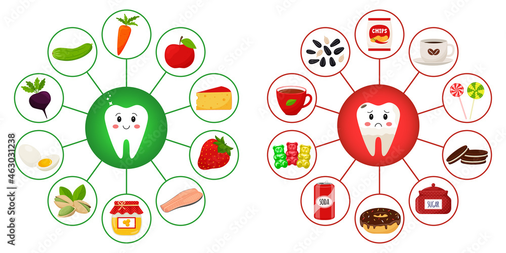 Vetor de A poster with teeth surrounded by food products that are ...