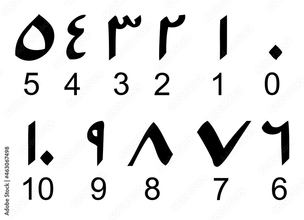 Set of Simple Hand Draw Sketch Vector Arabic Number, from 0 to 10 ...