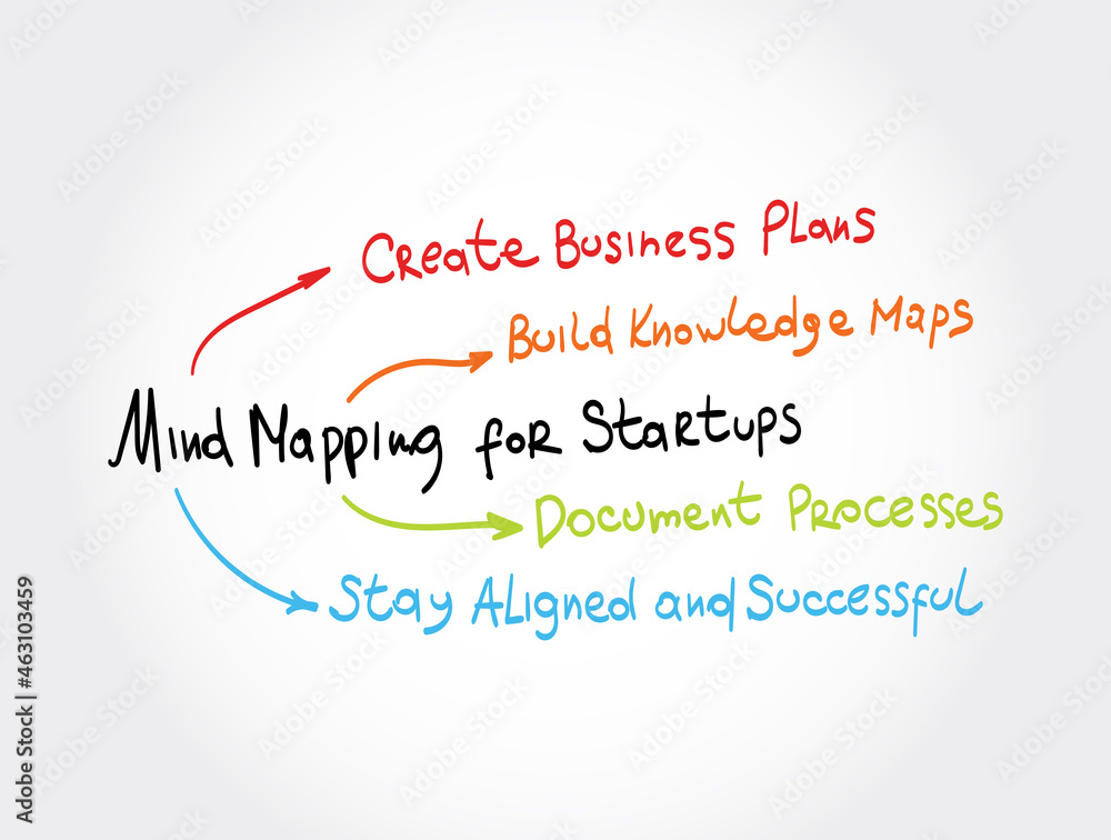 Mind Mapping for Startups concept, business background for ...