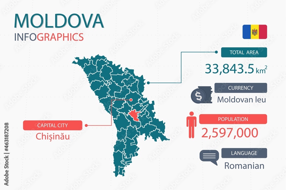 Moldova map of language and culture