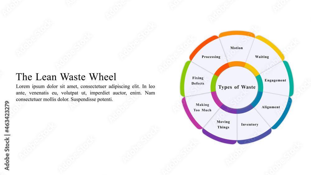 Grafika wektorowa Stock: Infographic presentation template of the lean ...