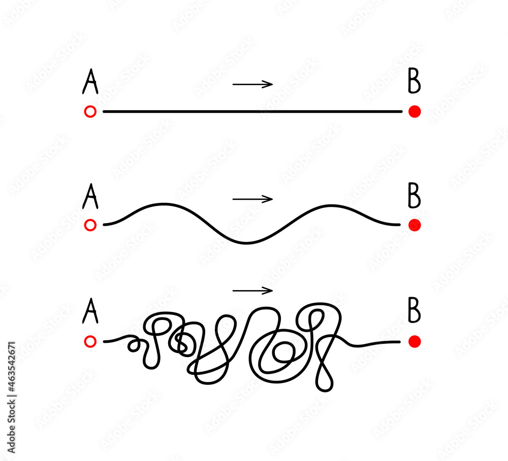 The route from point A to point B. Concept expectation and reality ...
