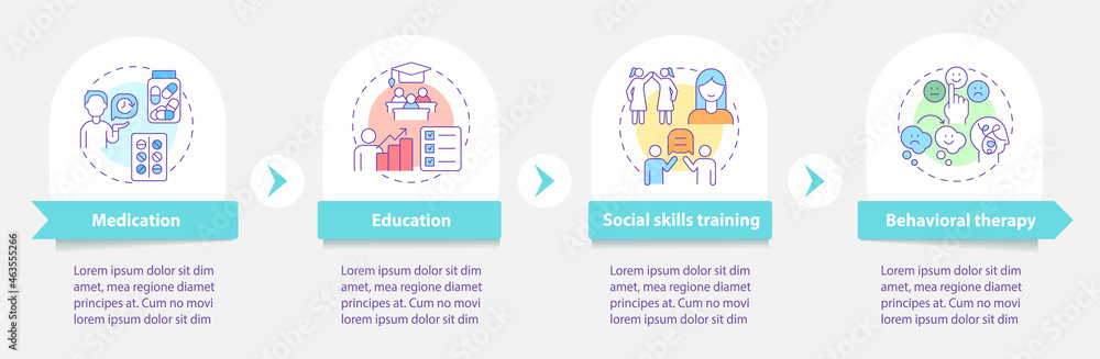 Treatment plan for ADHD vector infographic template. Medication ...