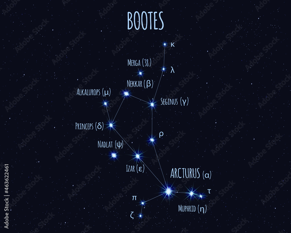 Bootes (The Herdsman) constellation, vector illustration with the names ...