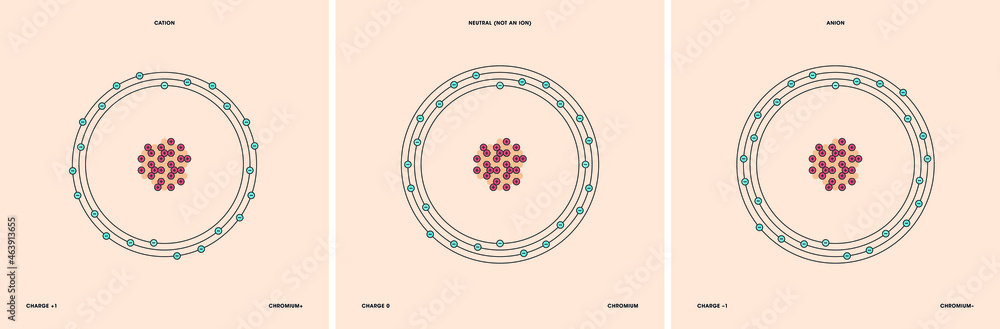 Conceptual vector representation of a chromium atom and its ions: a ...