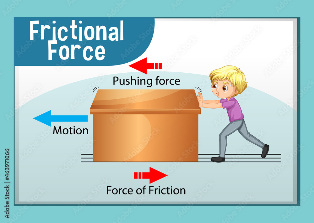 Friction Clipart