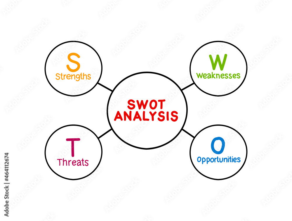 SWOT Analysis Matrix Diagram - Structured Planning Method for Evaluate ...