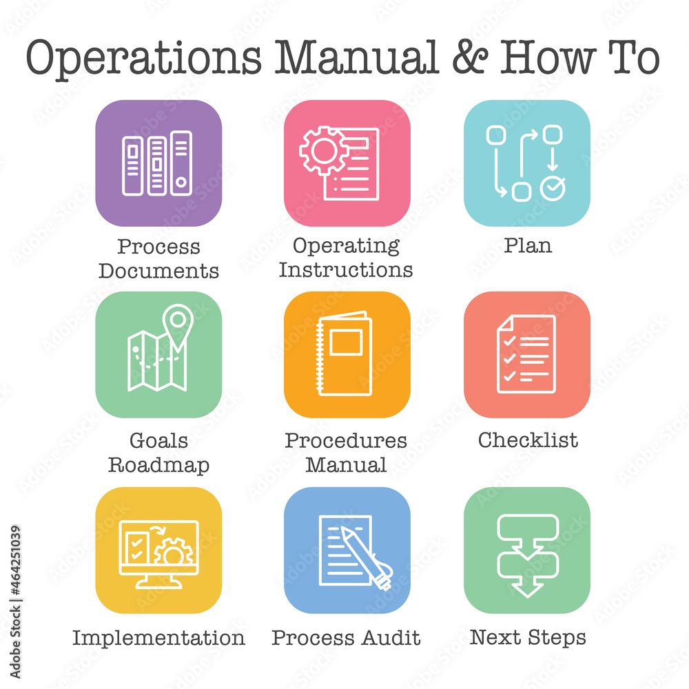 Standard Procedures for Operating a Business - Manual, Steps ...