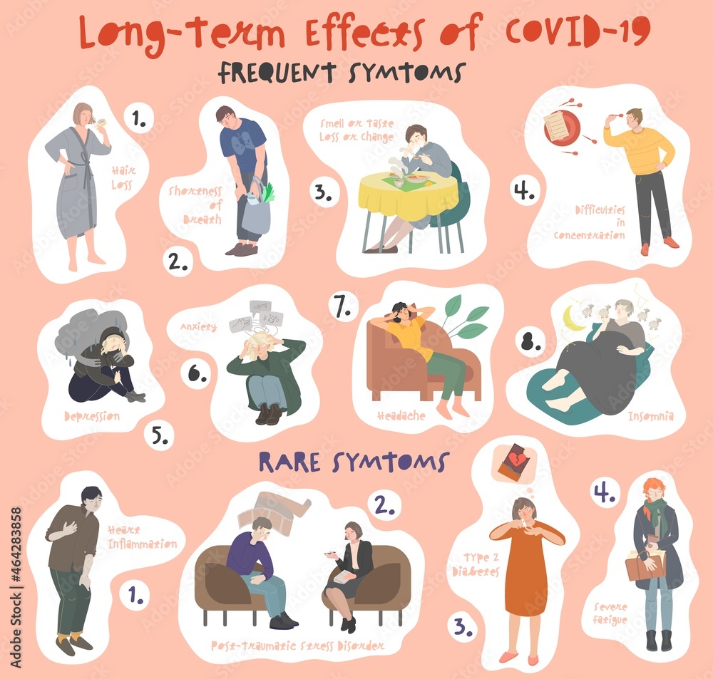 Covid long term effects infographic. Cartoon people suffering ... Covid long term effects infographic. Cartoon people suffering ...
