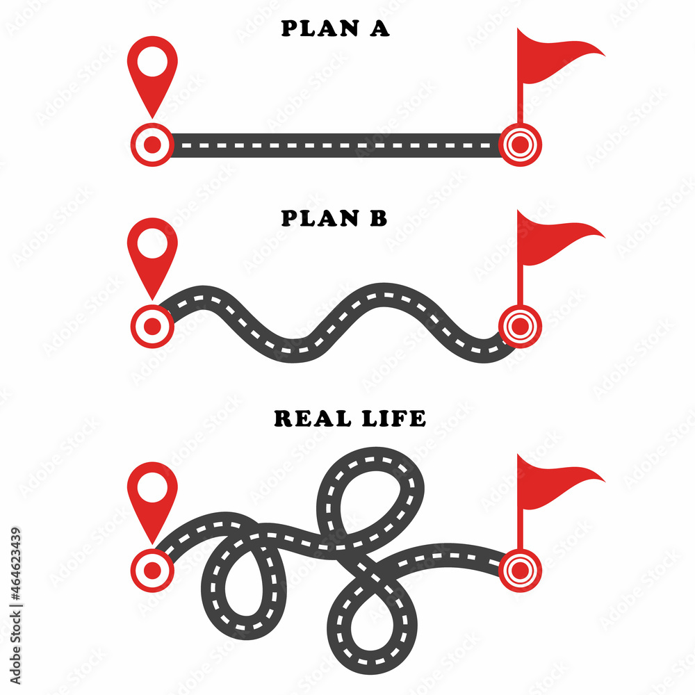 The concept of a plan with an easy route A, a difficult option B and a ...