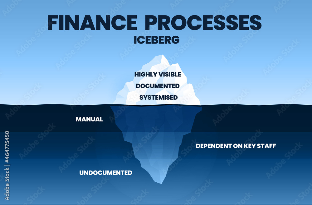 the iceberg model of the finance process is an infographic vector. The ...