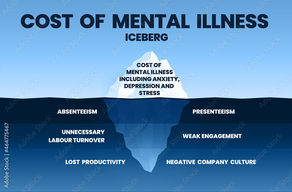 The iceberg model of mental illness includes anxiety, stress, and ...
