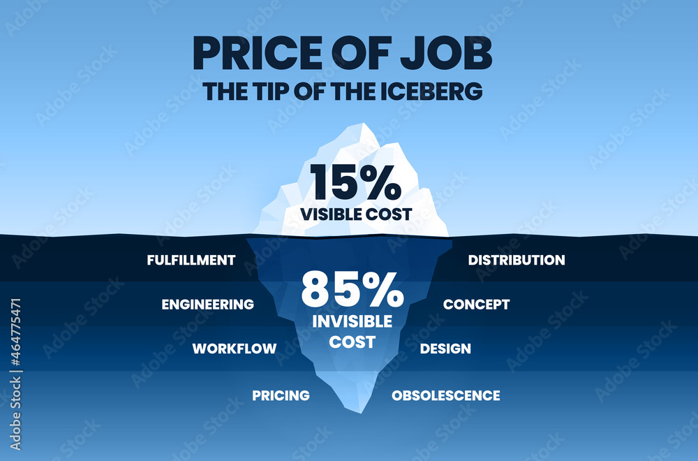 The price of the job iceberg concept model is a vector illustration ...