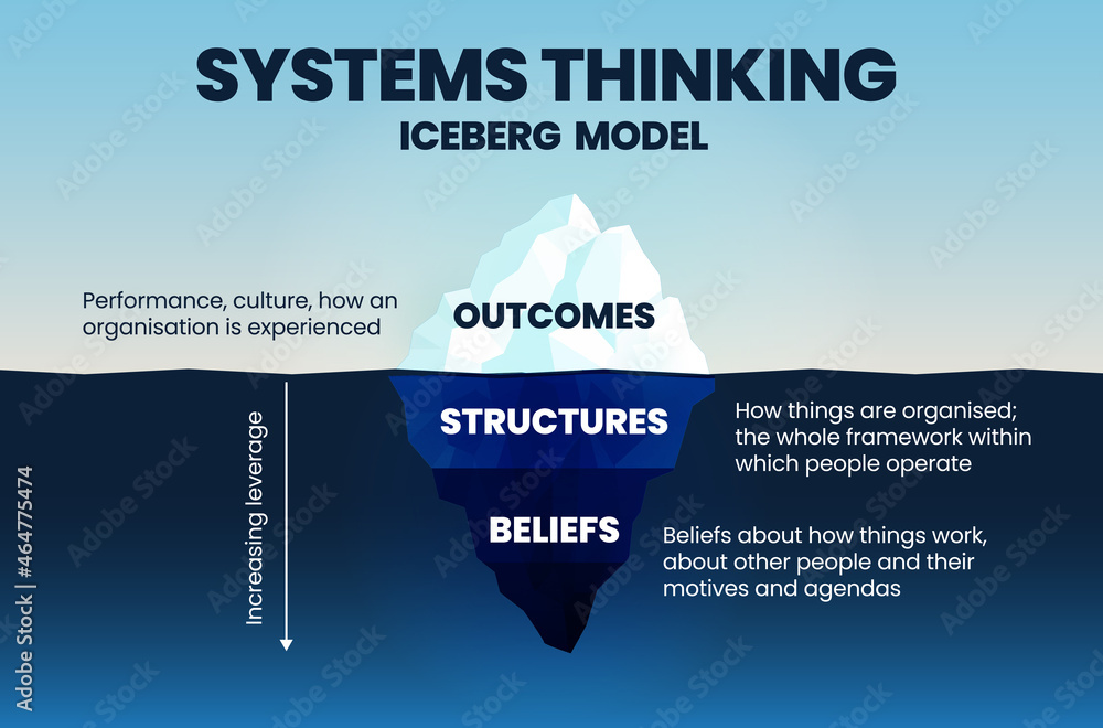 Vetor de Iceberg analysis of system thinking model is a vector ...