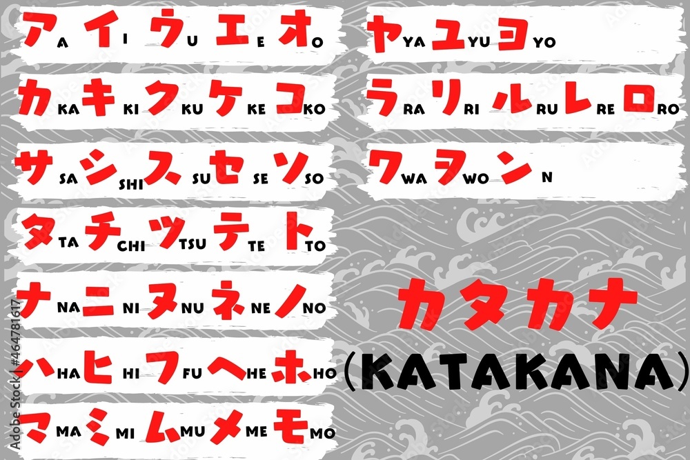 a chart of the Japanese syllabary, called "Katakana." It consists of 46 ...