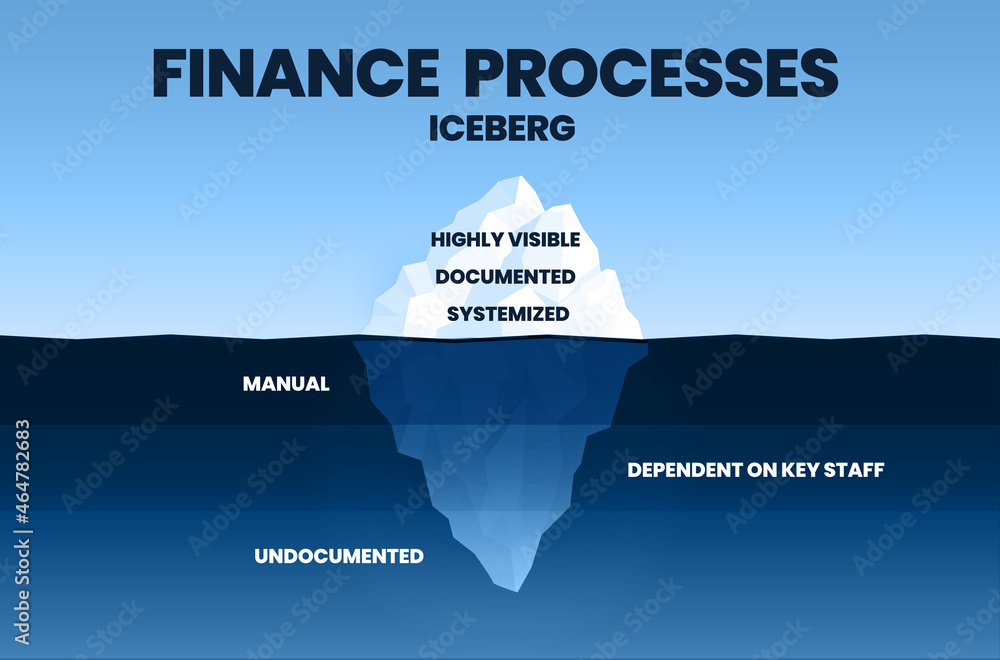 the iceberg model of the finance process is an infographic vector. The ...