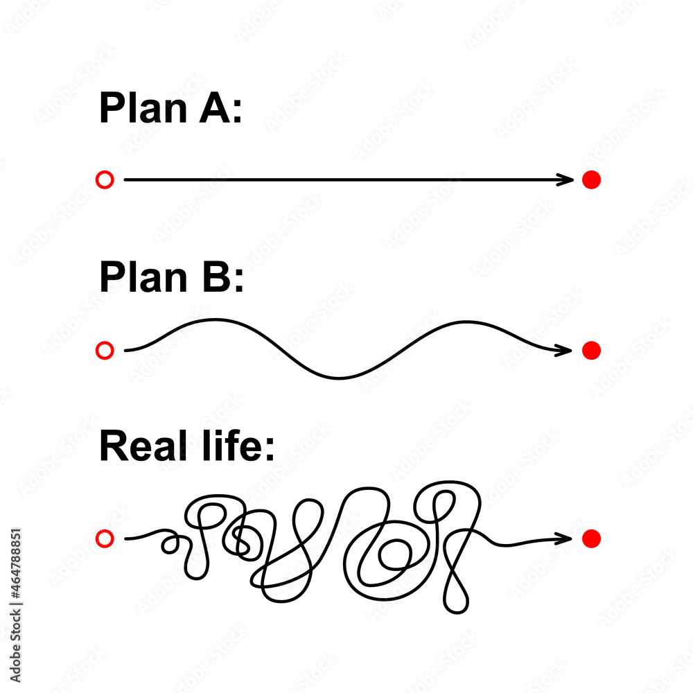 Plan A, Plan B and real life. Concept about expected smooth route vs ...